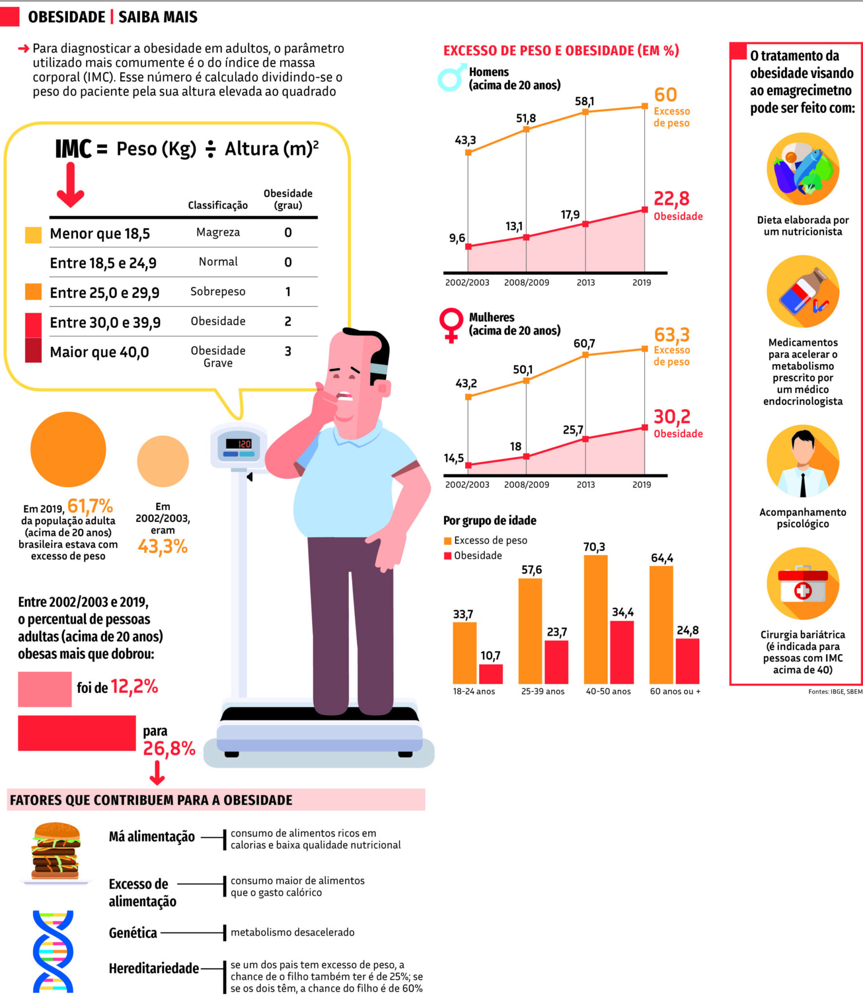 A Epidemia da Obesidade: entre a ciência, o mercado e a urgência de ...
